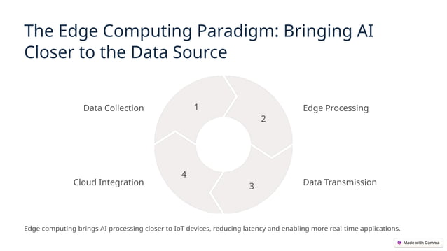 The-Future-of-Embedded-Systems : AI and IOT.pptx