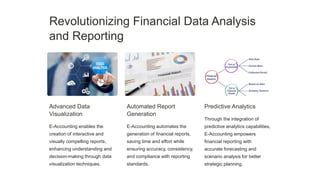 The Future of Financial Reporting: Unleashing the Power of E-Accounting ...
