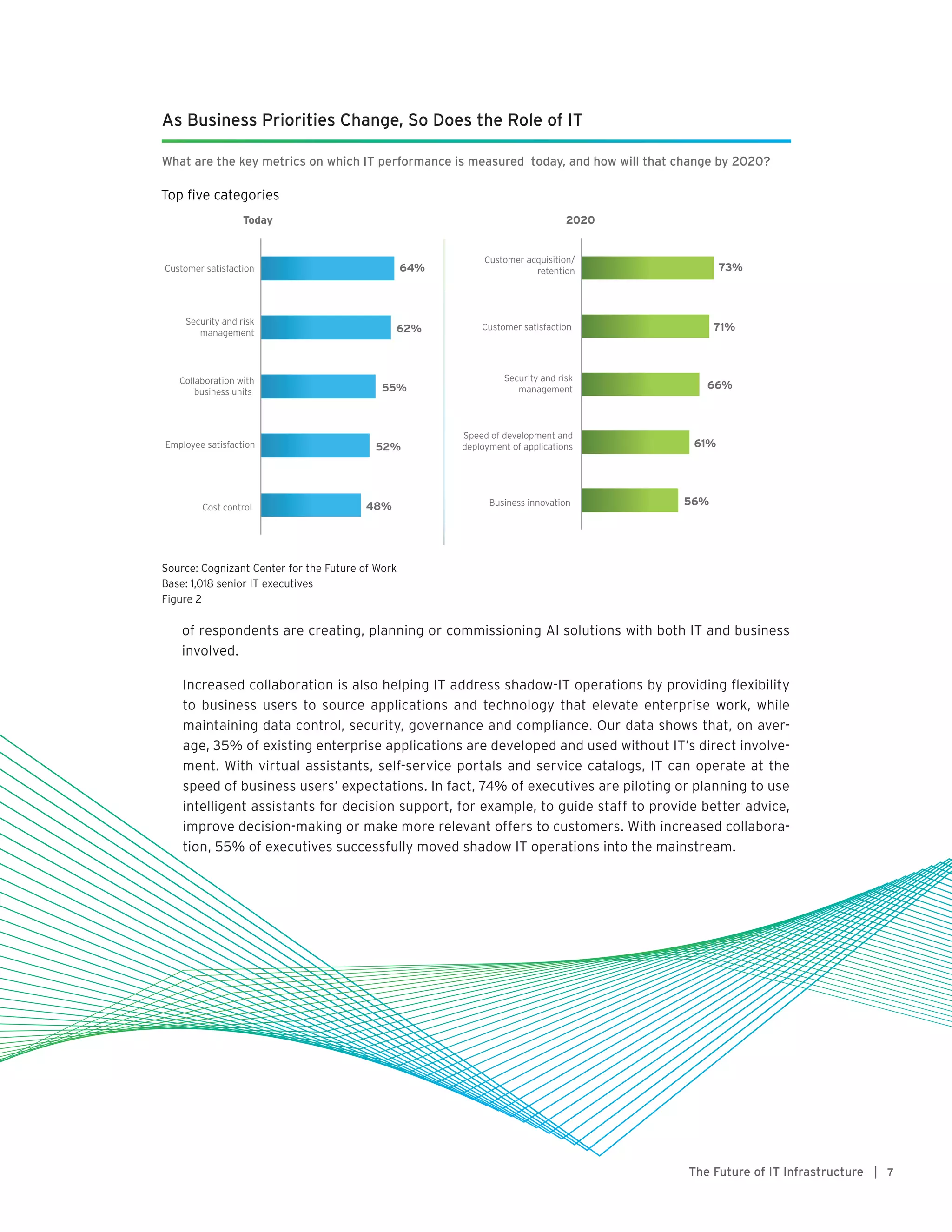 The Future of IT Infrastructure | PDF