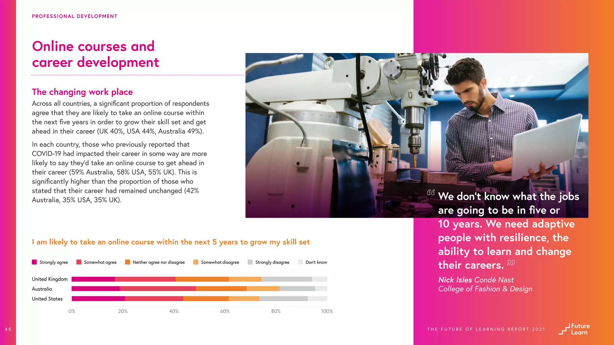 The-Future-of-Learning-Report-FutureLearn-2021.pdf