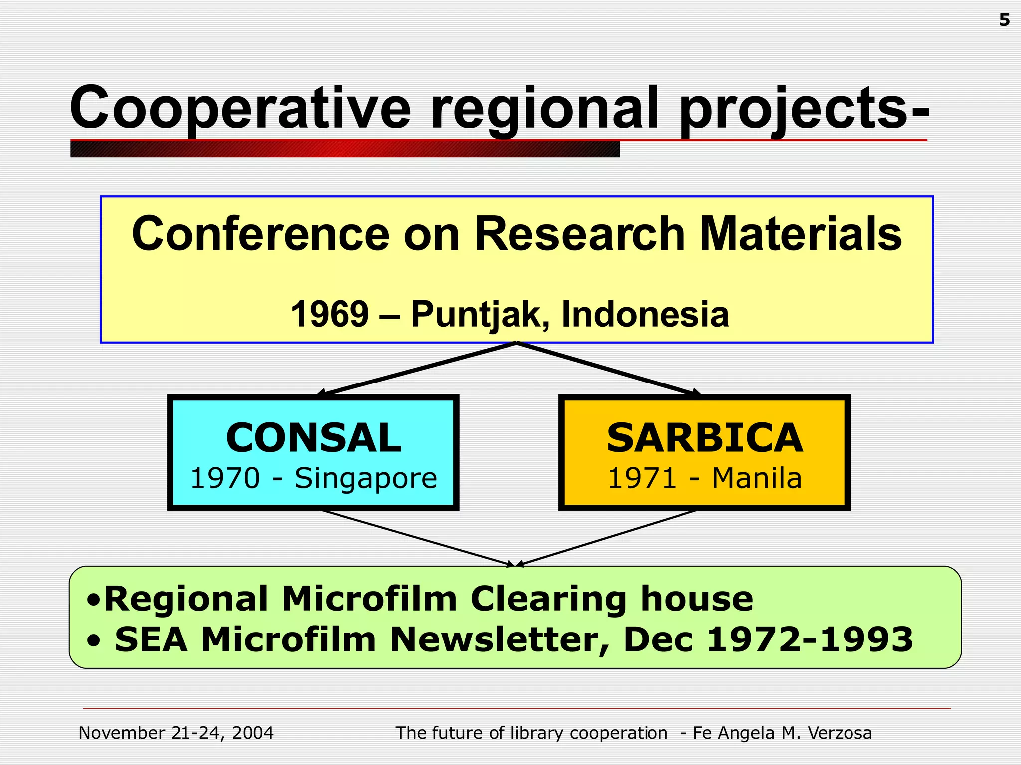 The future of Library Cooperation in Southeast Asia | PPT