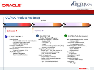 The Future of OC, RDC, and TMS | PPT