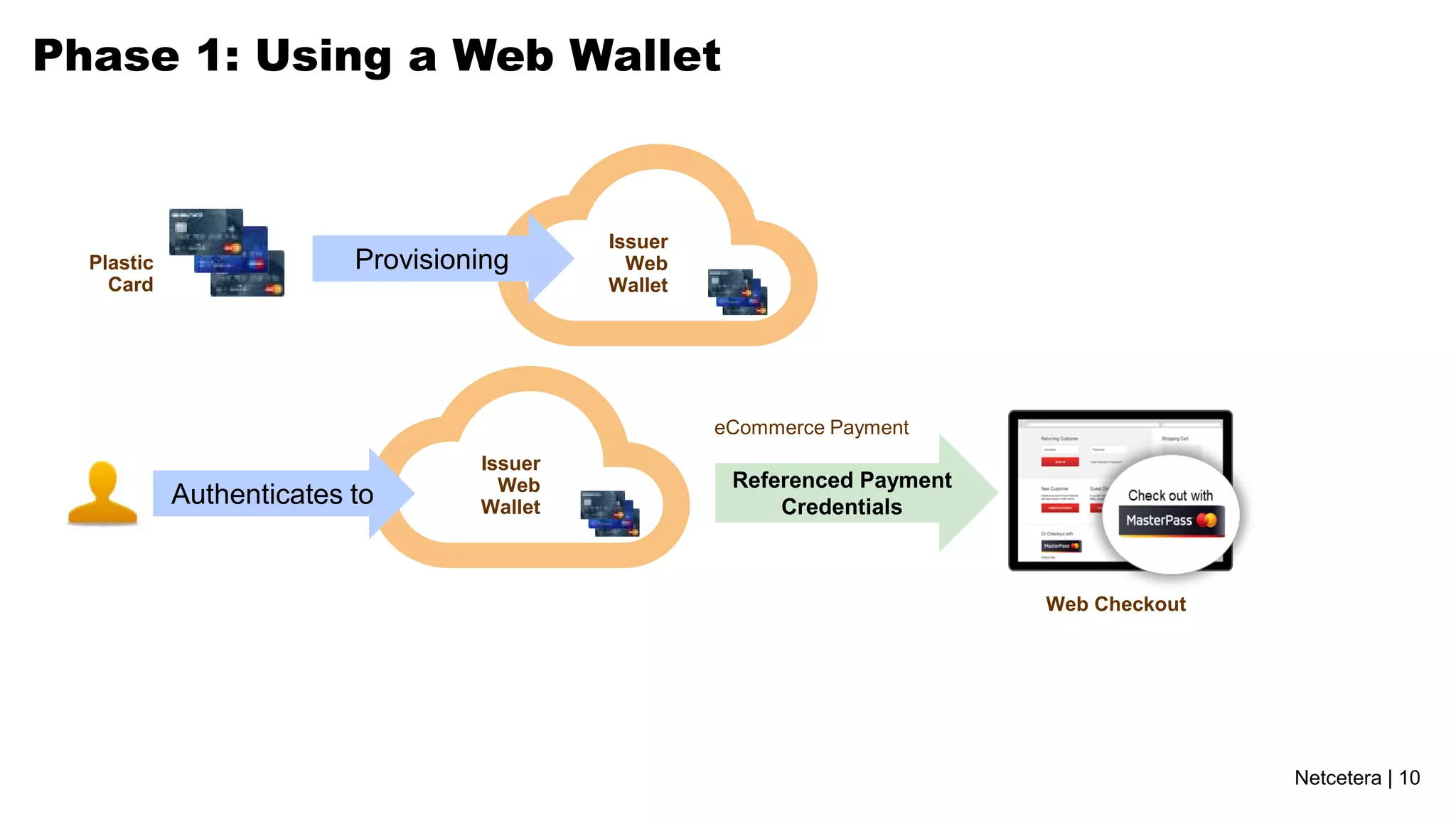 The Future of Payments | PDF