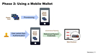 The Future of Payments | PDF