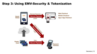 The Future of Payments | PDF