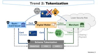The Future of Payments | PDF