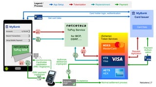 The Future of Payments | PDF