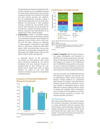 The Future of Pharma: A U.S. Sector Review | PDF