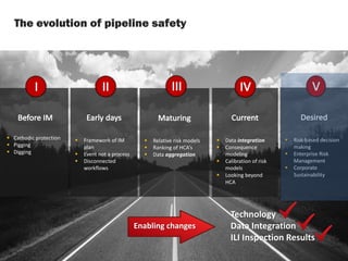 The Future Of Pipeline Risk Management | PDF