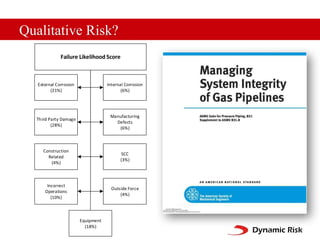 The Future Of Pipeline Risk Management | PDF