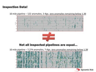 The Future Of Pipeline Risk Management | PDF
