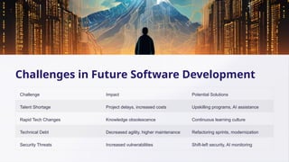 The-Future-of-Software-Development.Presentation | PPTX