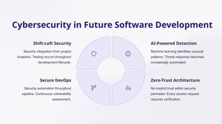 The-Future-of-Software-Development.Presentation | PPTX