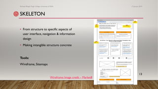 Design for the Web | PDF