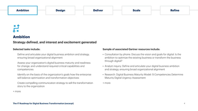 the-gartner-it-roadmap-for-digital-buisness-transformation-excerpt.pdf