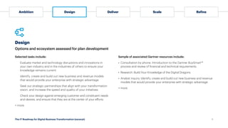the-gartner-it-roadmap-for-digital-buisness-transformation-excerpt.pdf