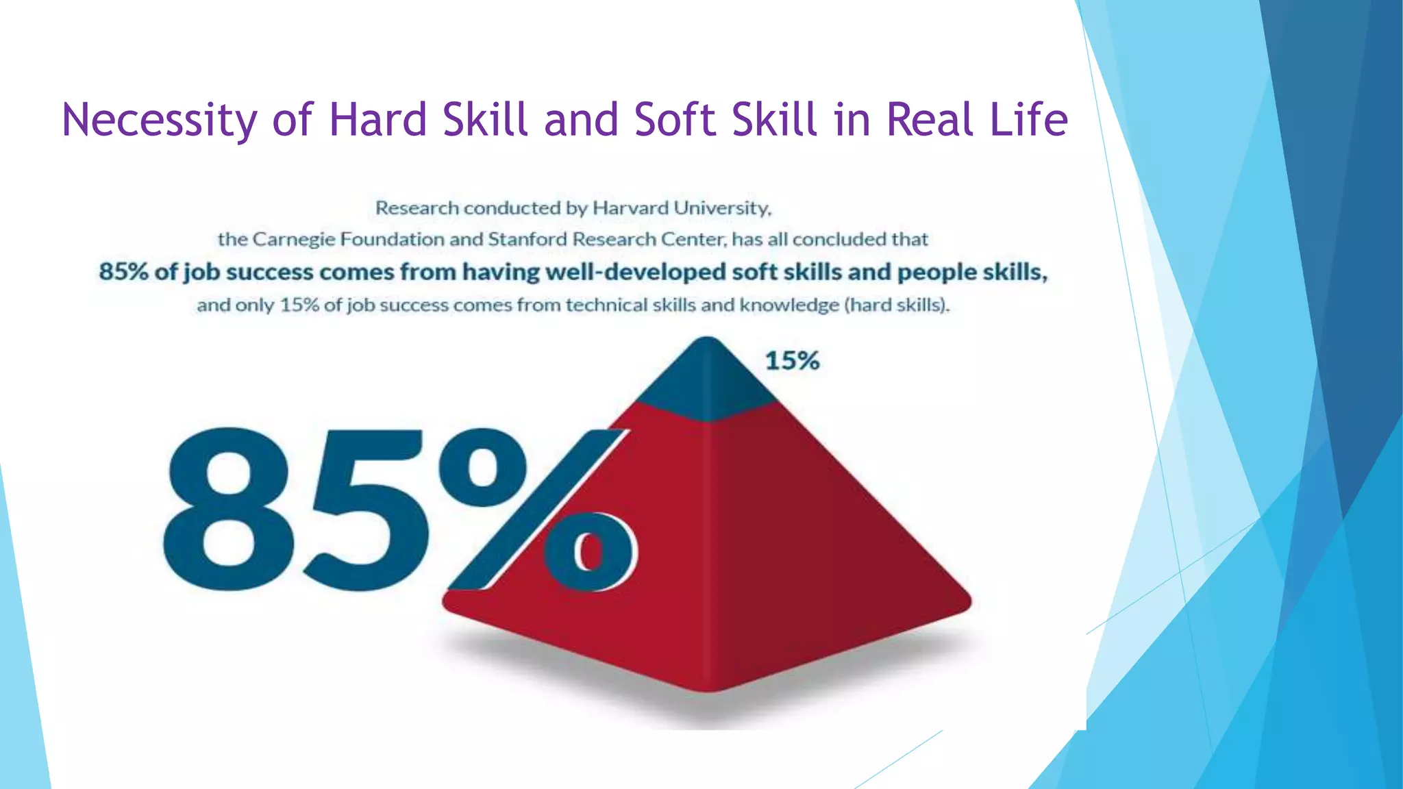 Hard Skill Vs Soft Skill Pptx