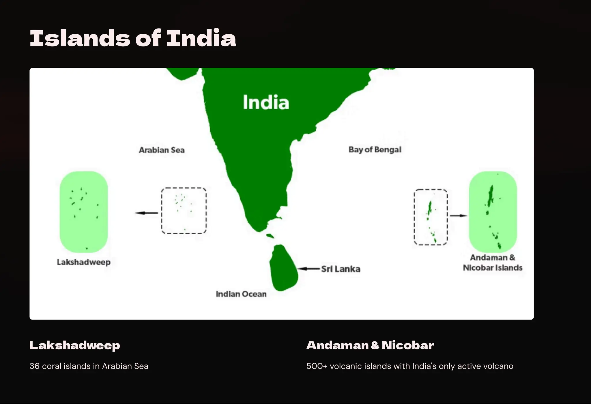 Geographical diversity of India short notes by sandeep swamy | PDF