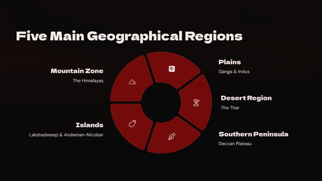 Geographical diversity of India short notes by sandeep swamy | PDF