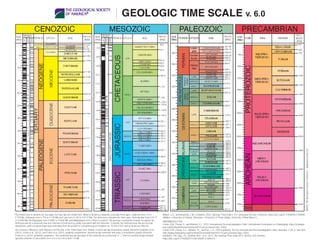 the-geological-time scale.pptx ........, | PPTX