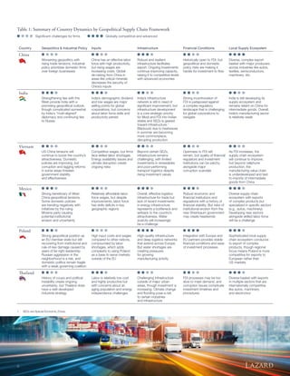 Síntese do Documento "The Geopolitics of Supply Chains" | PDF