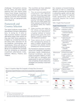 Síntese do Documento "The Geopolitics of Supply Chains" | PDF