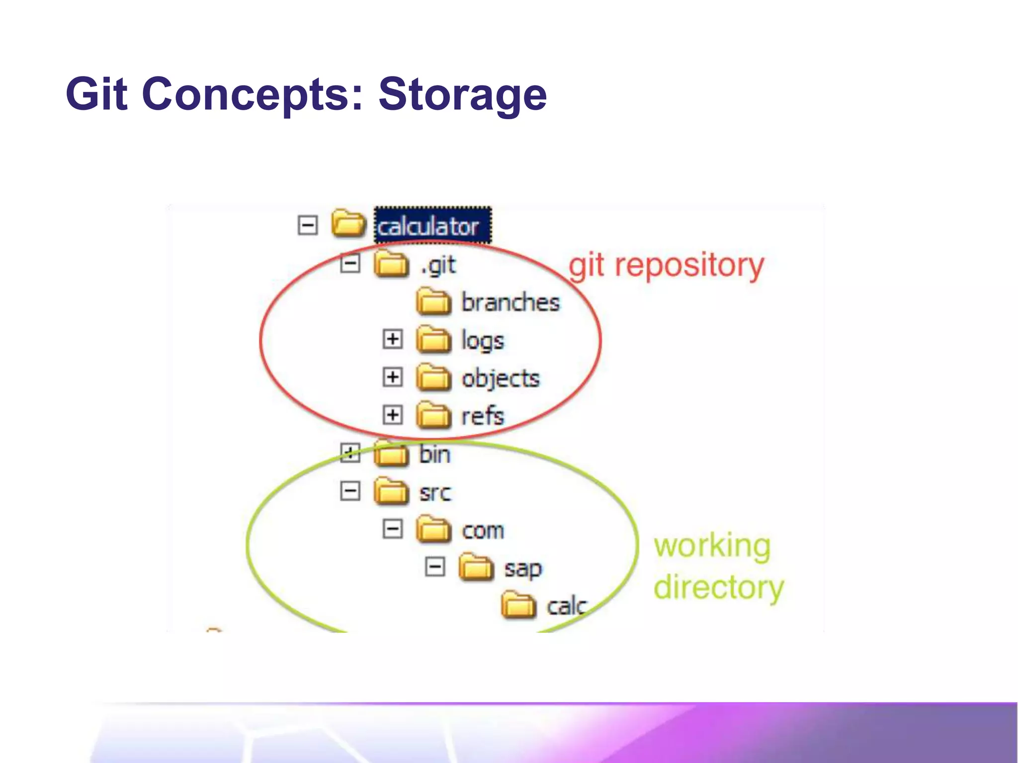 The-Git-Tutorial.ppt.pptx