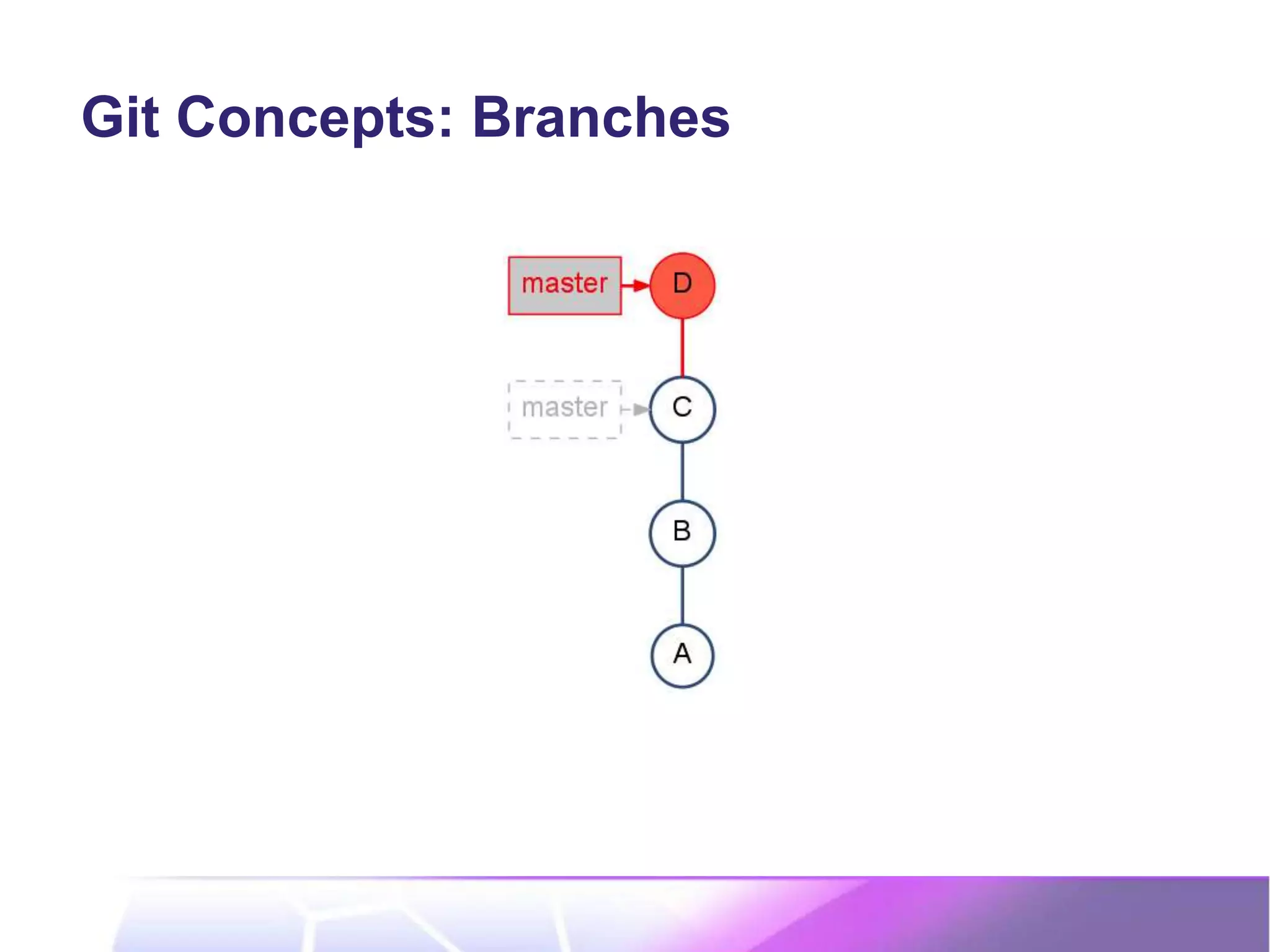The-Git-Tutorial.ppt.pptx