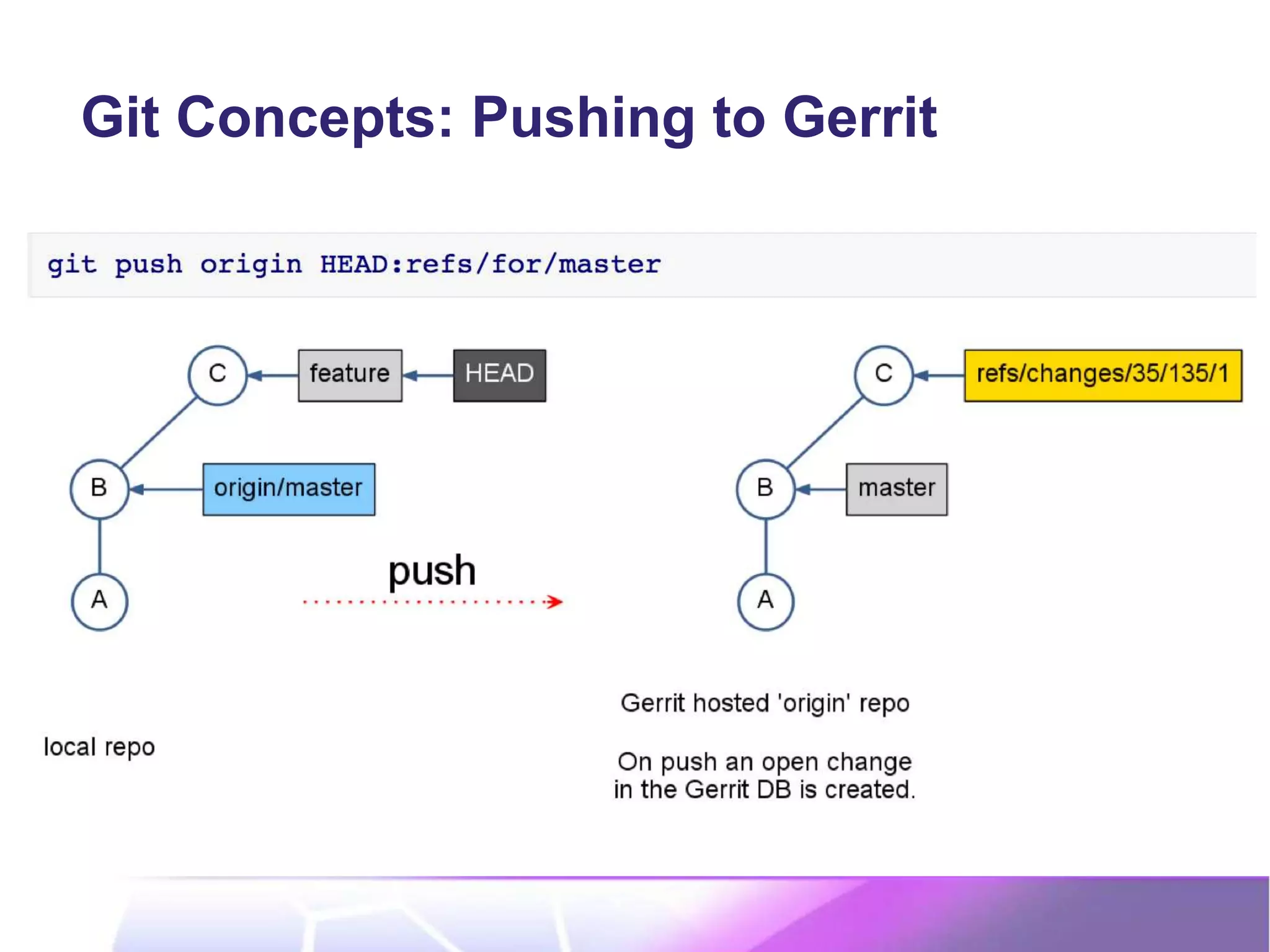 The-Git-Tutorial.ppt.pptx
