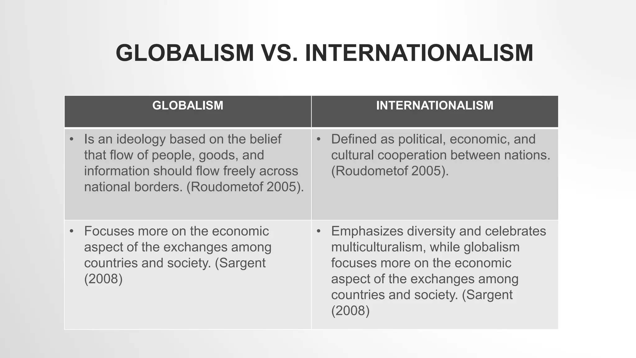 THE-GLOBAL-INTERSTATE-SYSTEM contemporary.pptx