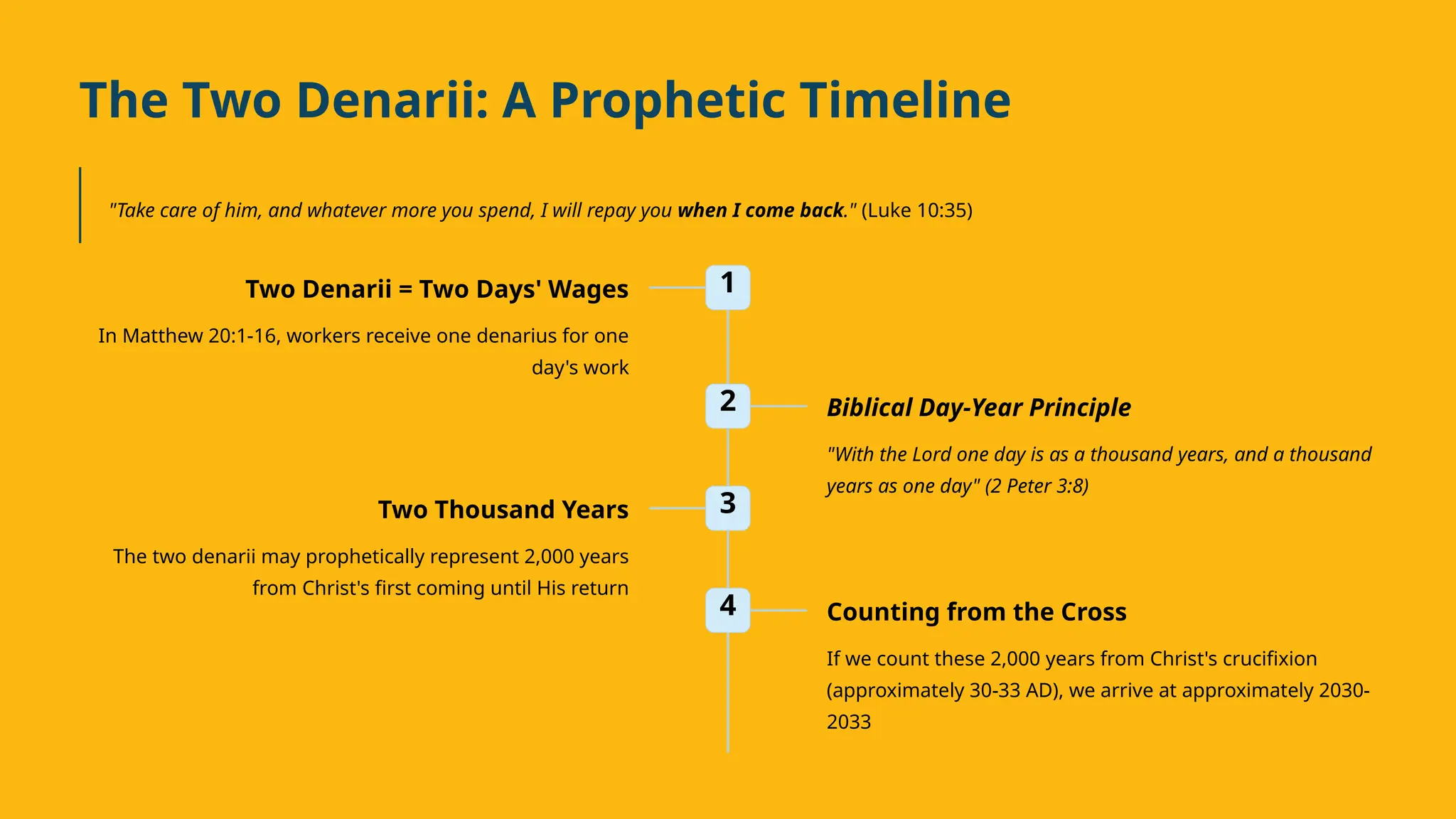 The-Good-Samaritan-A-Prophetic-Timeline-for-Christs-Return.pptx