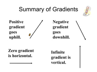 The gradient formula | PPT