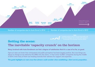The Great Auto Enrolment Opportunity for Advisers | PDF