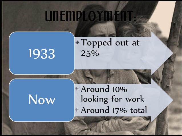 the great depression | PPT