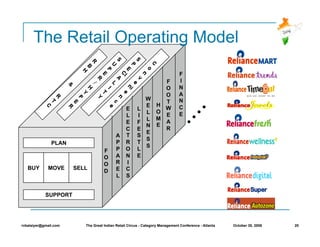 The Great Indian Retail Circus | PPT