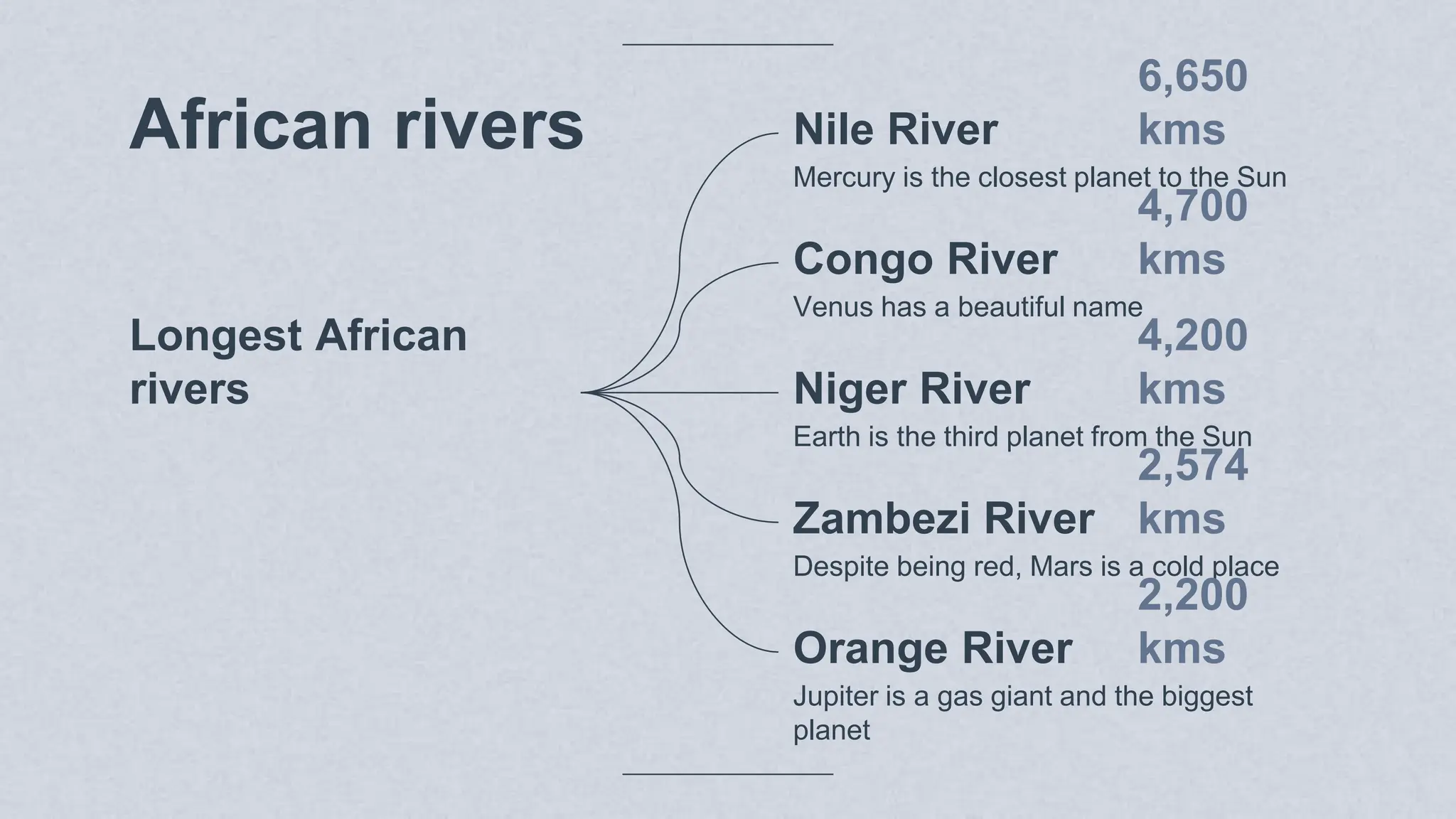 the-great-rivers-of-the-world.pptx jsksis | PPT