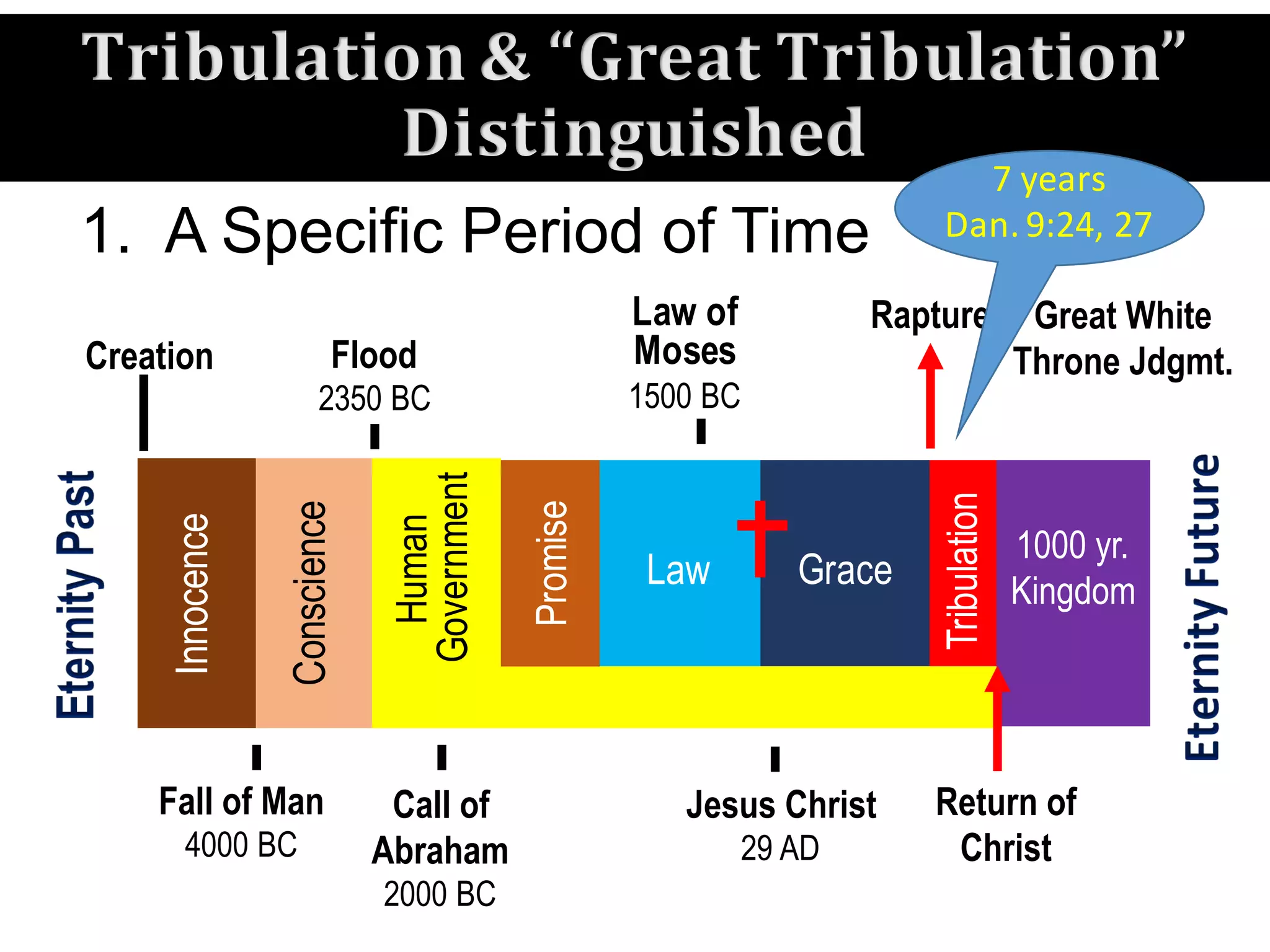 The Great Tribulation | PDF