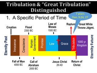 The Great Tribulation Timeline