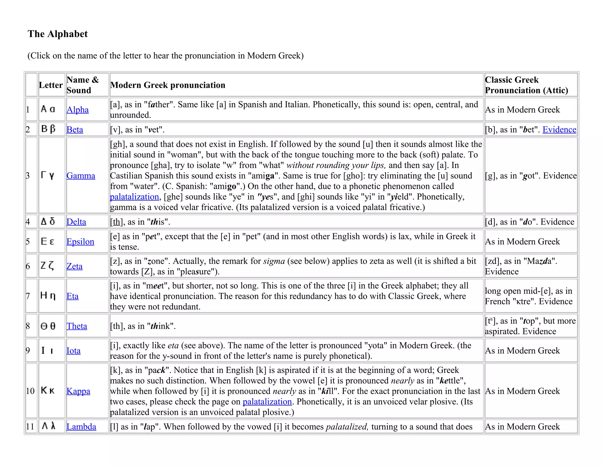 The Greek Alphabet | DOC