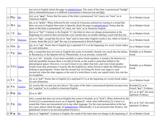The Greek Alphabet | PPT