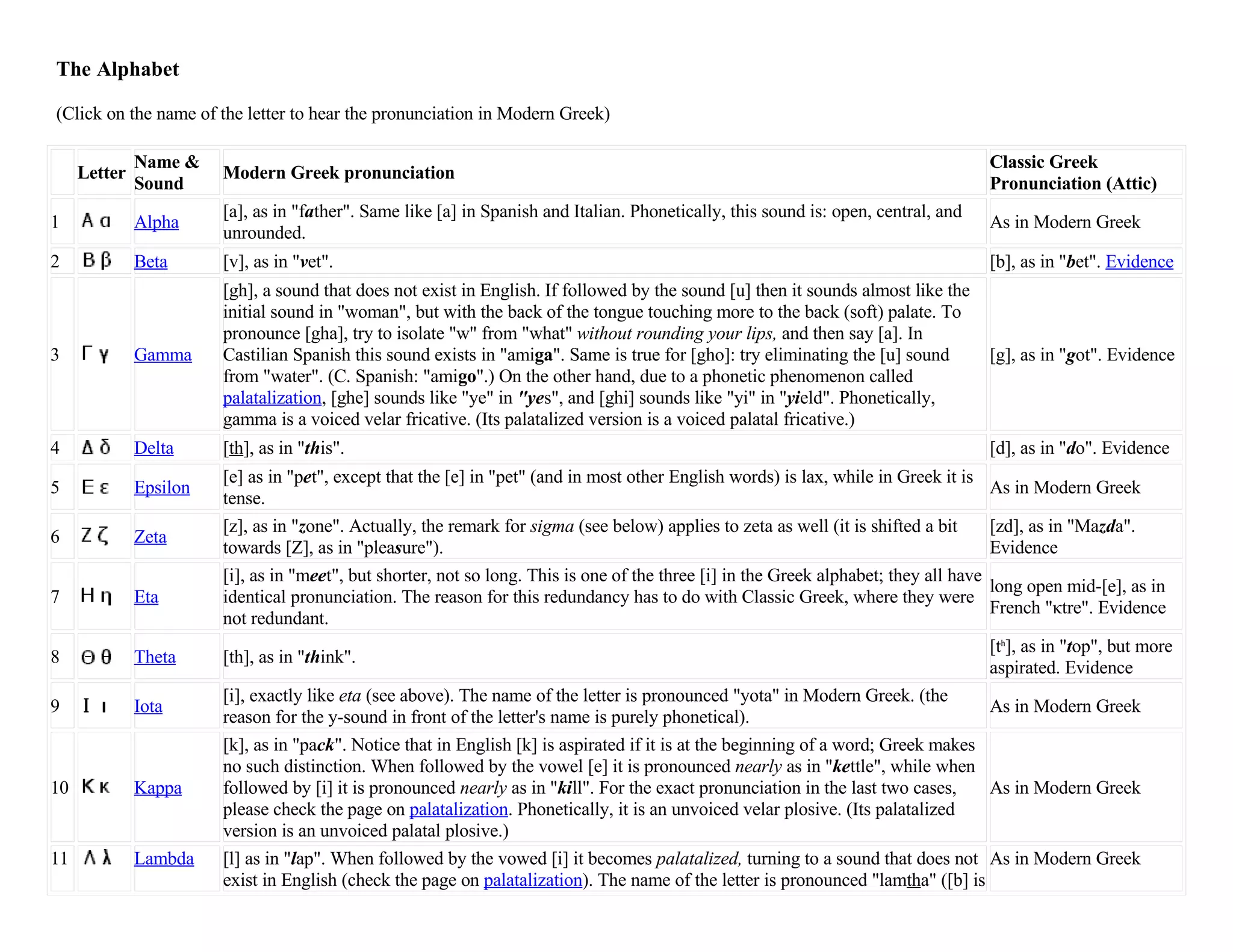 The Greek Alphabet | DOC