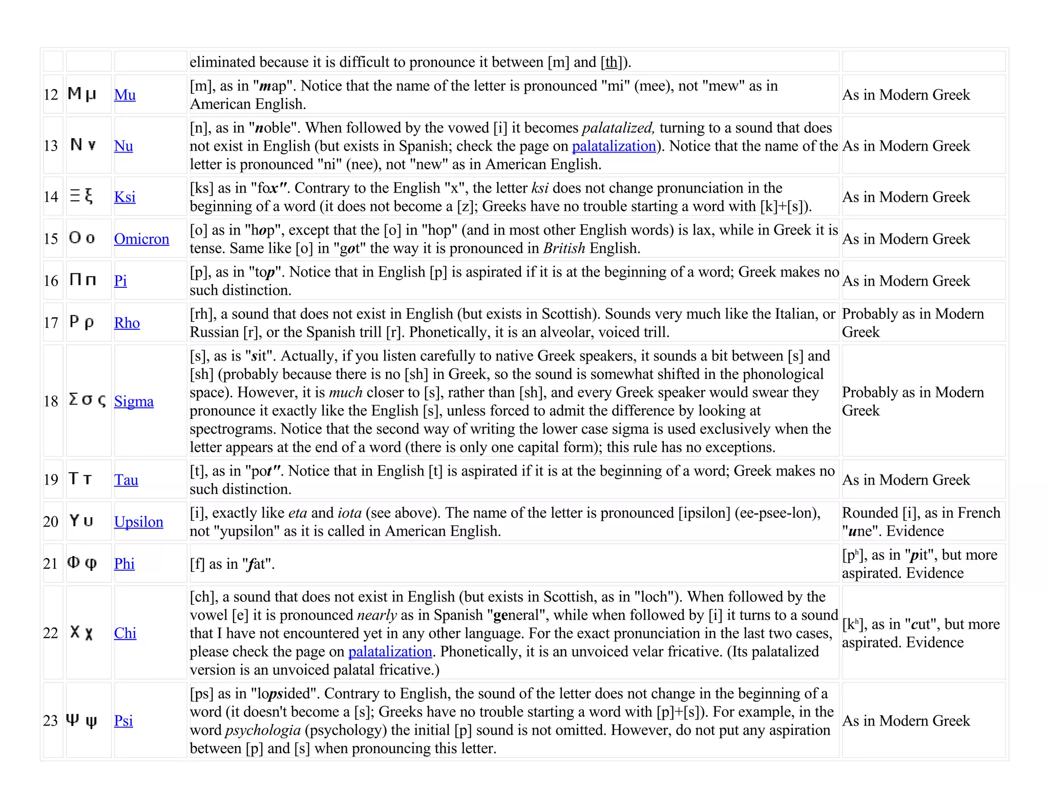 The Greek Alphabet | DOC