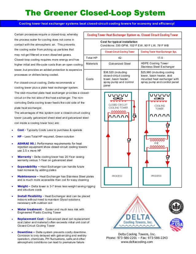 Improved closed loop cooling arrangement