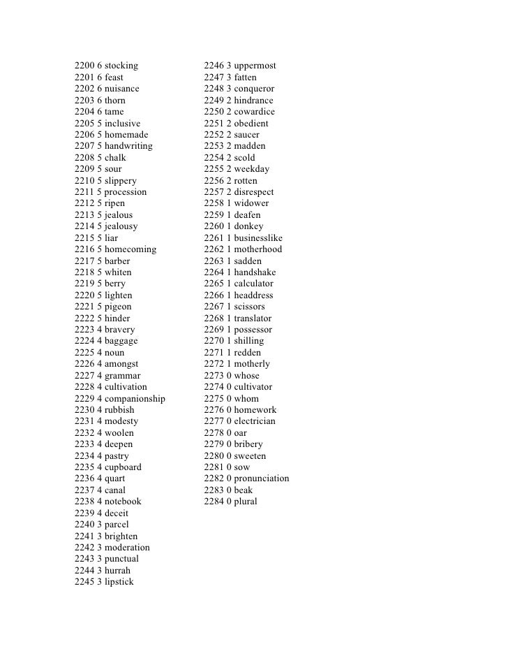 The Gsl most commonly used words the-gsl-most-commonly-used-words