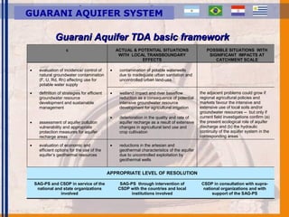 The Guarani Aquifer Project: Lessons Learnt to an Aquifer Managment ...