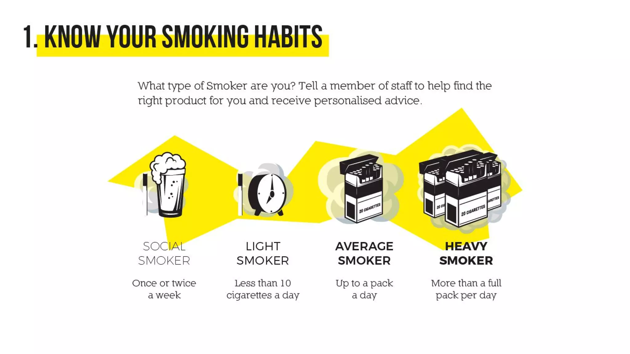 The Guide To Quit Smoking | PDF