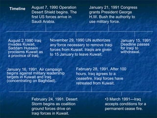The Gulf War | PPT