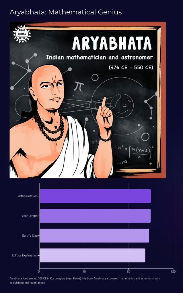 The-Gupta-Empire-Indias-Classical-Age.pdf