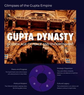 The-Gupta-Empire-Indias-Classical-Age.pdf