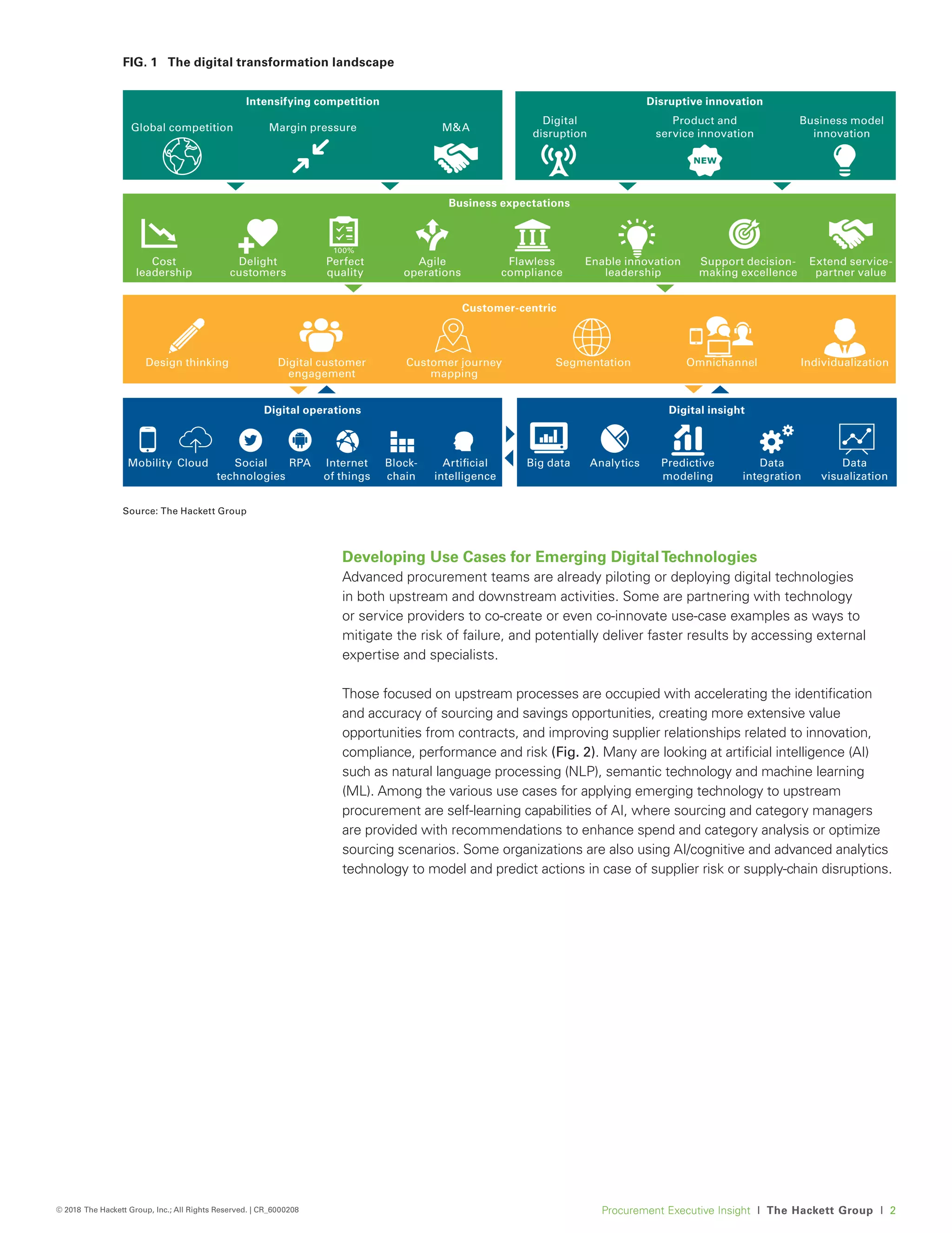 The hackett-group-state-of-procurement-digital-transformation-part-1 | PDF